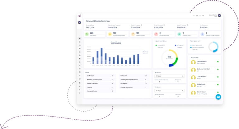 Subscription & Contract Renewal Automation Platform | DalosApp